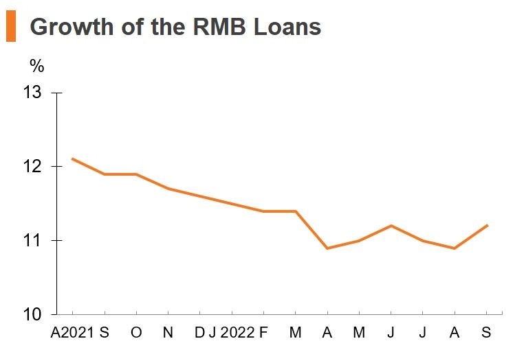 Economic and Trade Information on China | HKTDC Research