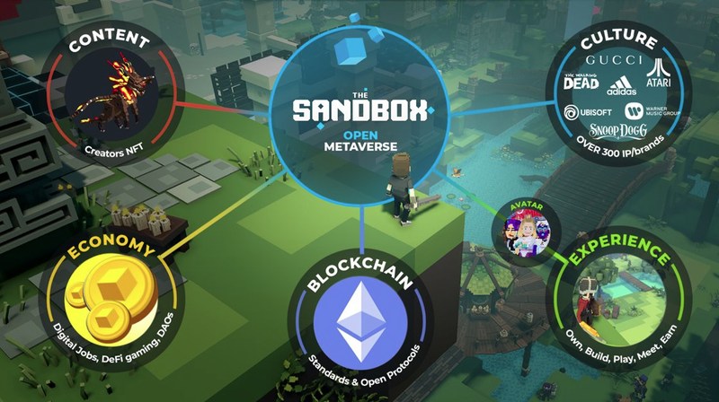 Exploring the Metaverse: Creating Digital Assets | HKTDC Research