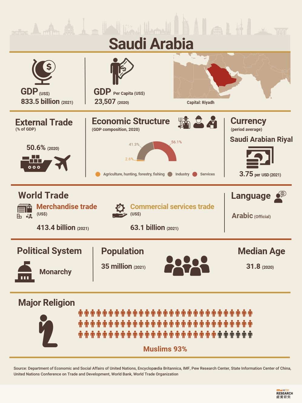 Saudi Arabia: Market Profile | HKTDC Research