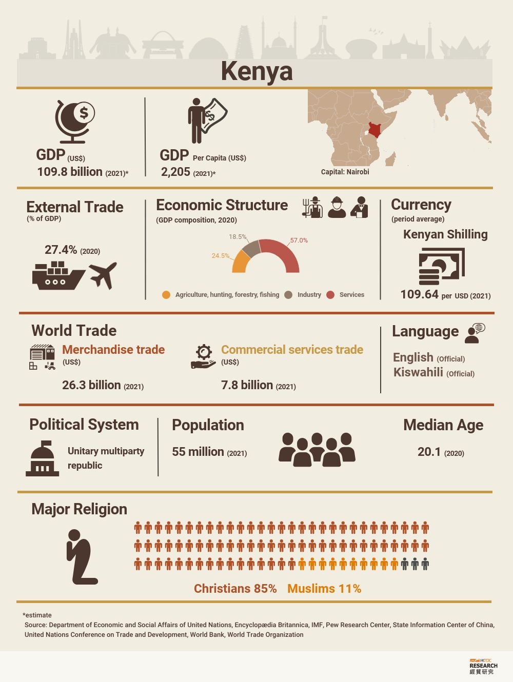 Kenya: Market Profile | HKTDC Research