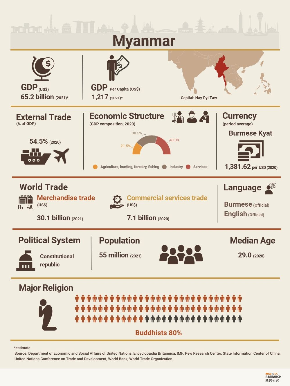 Myanmar: Market Profile | HKTDC Research