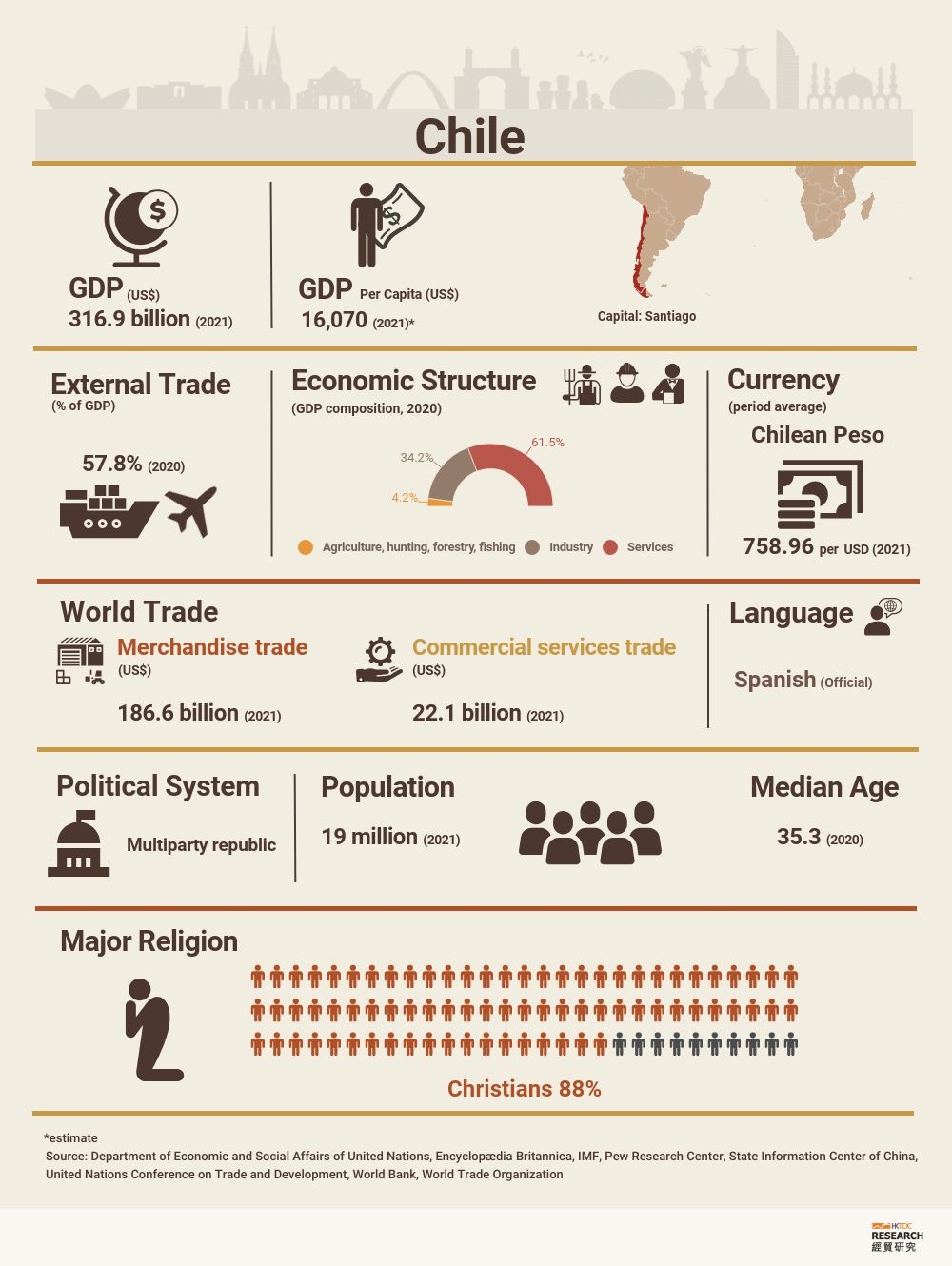 Chile: Market Profile | HKTDC Research
