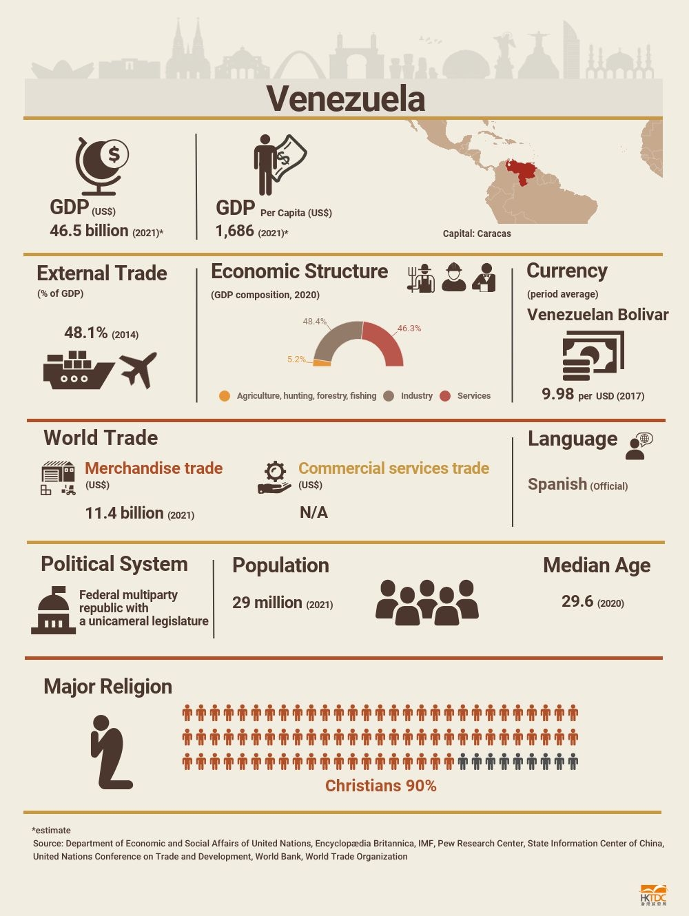 Venezuela: Market Profile | HKTDC Research