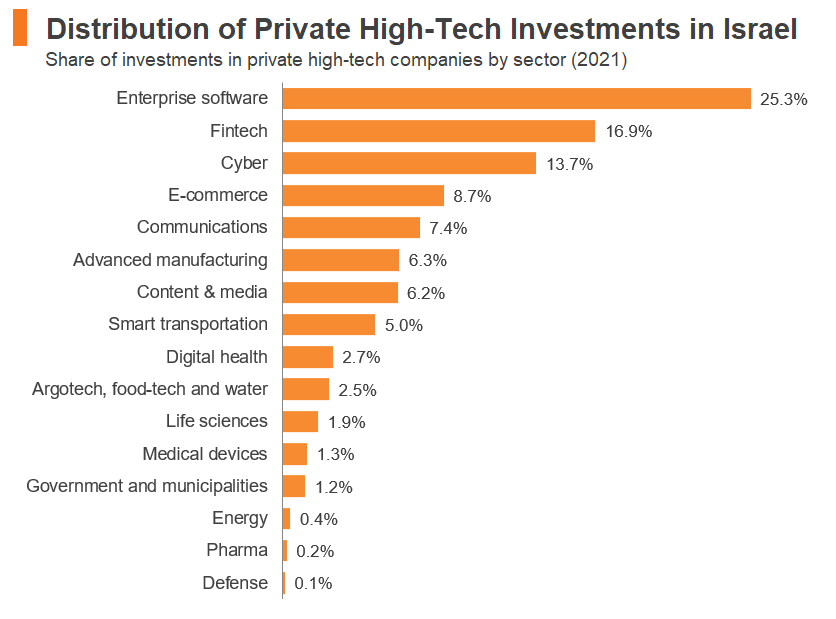Post-Covid Prospects: Israel | HKTDC Research