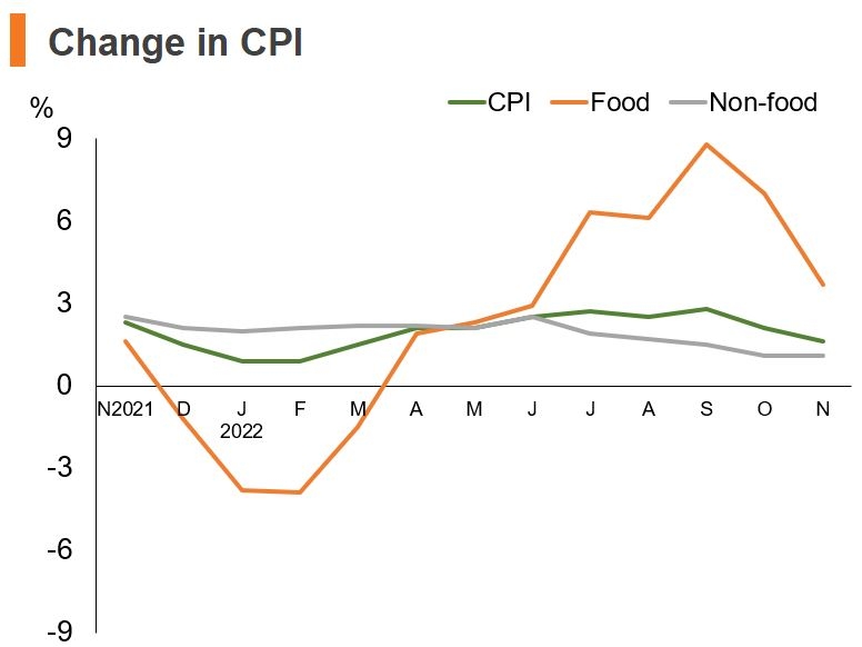 Economic and Trade Information on China | HKTDC Research