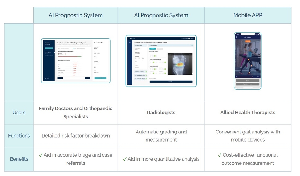 Local Tech Start-up Offers AI-Driven Knee Osteoarthritis Management ...