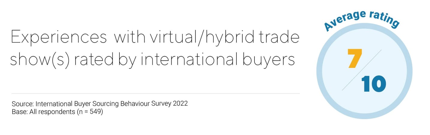 International Buyers Share Short to Mid-Term Business Outlook | HKTDC ...
