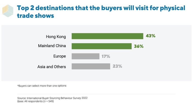 International Buyers Share Short to Mid-Term Business Outlook | HKTDC ...