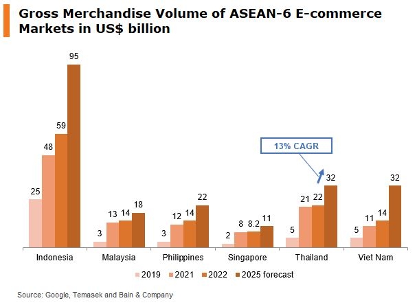 ASEAN Market Snapshot: Thailand | HKTDC Research