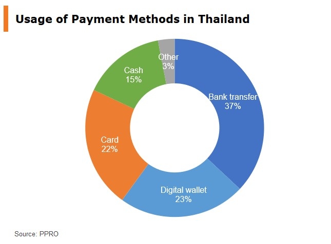 ASEAN Market Snapshot: Thailand | HKTDC Research