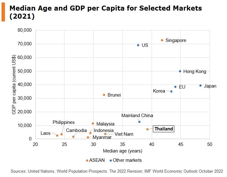 ASEAN Market Snapshot: Thailand | HKTDC Research