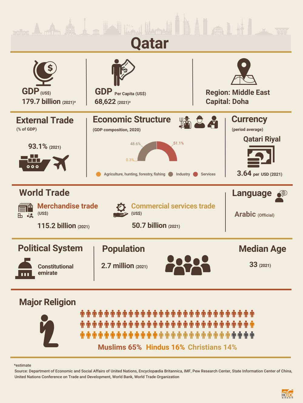 Qatar: Market Profile | HKTDC Research