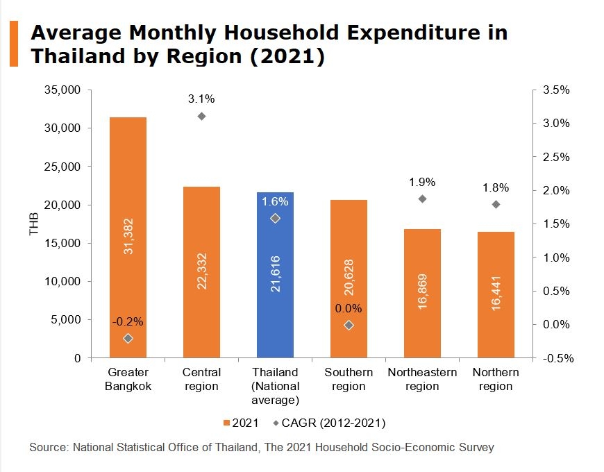 ASEAN Market Snapshot: Thailand | HKTDC Research
