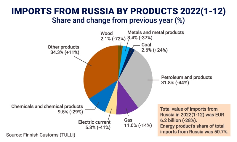 Post-Covid Prospects: Finland | HKTDC Research