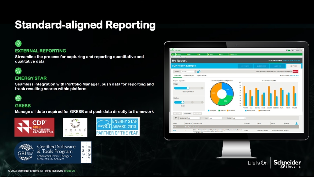 The Road to Net Zero: Energy Dashboards | HKTDC Research