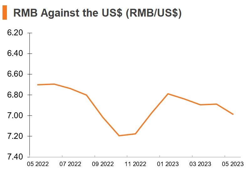 Economic and Trade Information on China | HKTDC Research