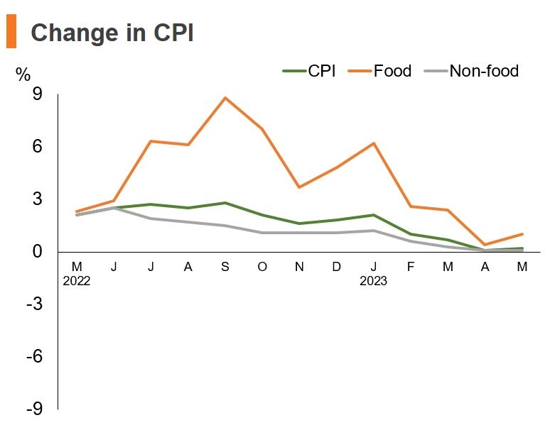 Economic and Trade Information on China | HKTDC Research