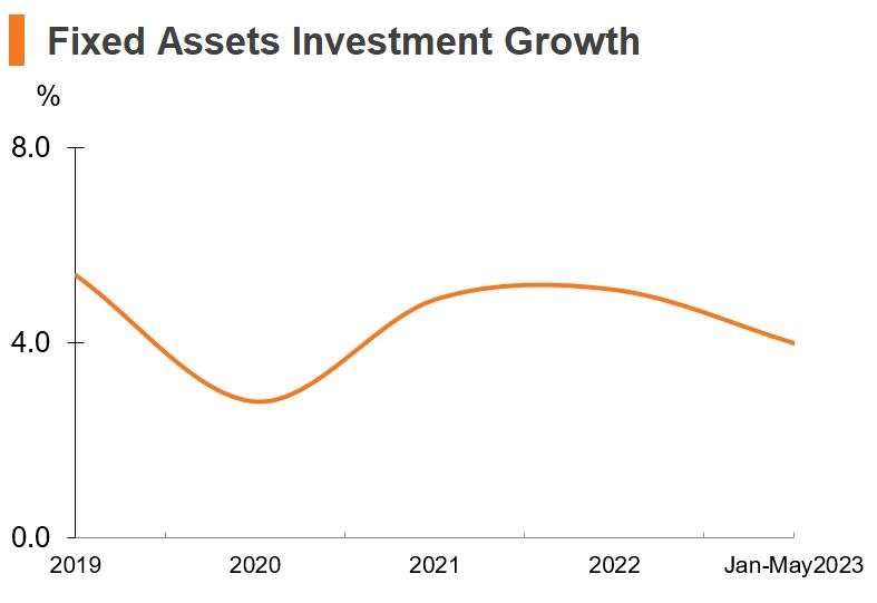 Economic and Trade Information on China | HKTDC Research