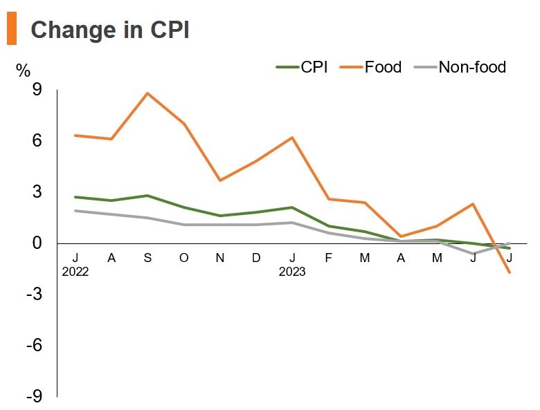 Economic and Trade Information on China | HKTDC Research
