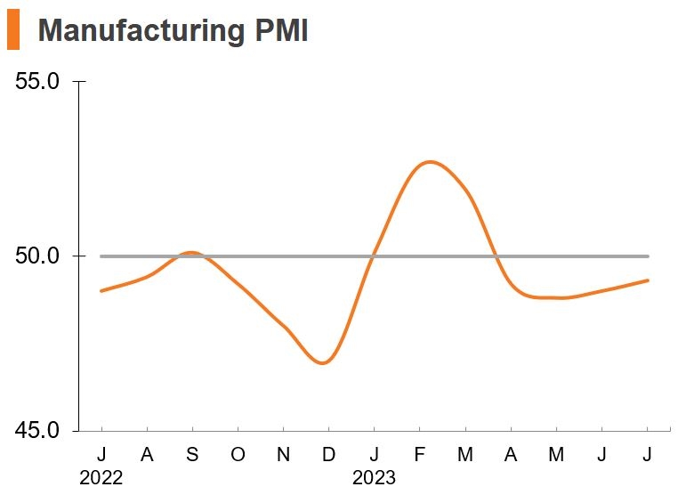Economic and Trade Information on China | HKTDC Research