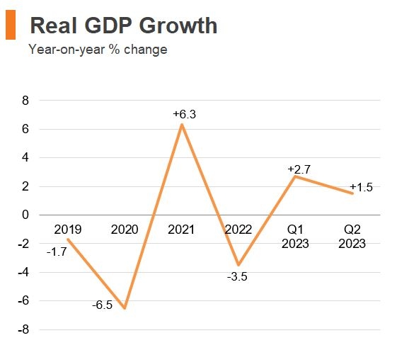 Economic and Trade Information on Hong Kong | HKTDC Research
