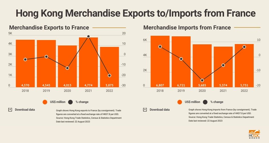France: Market Profile | HKTDC Research