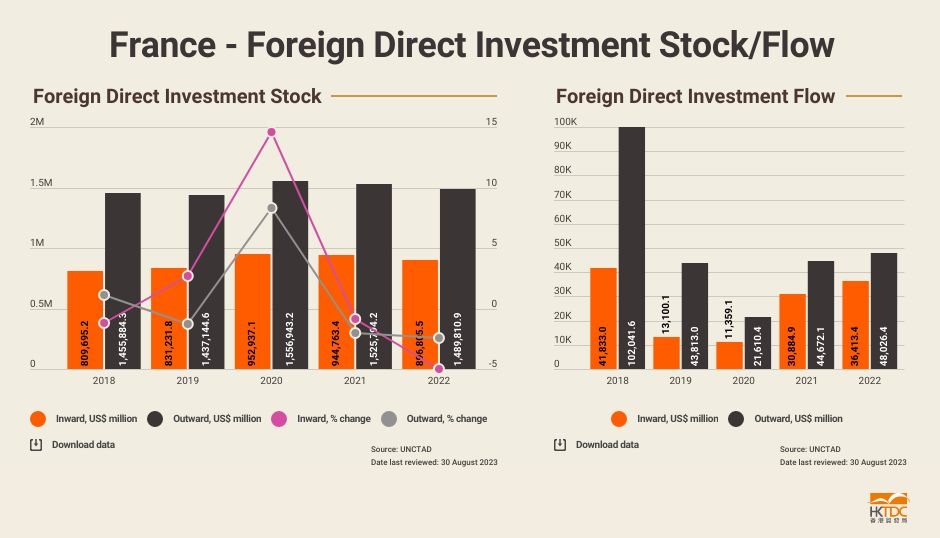 France: Market Profile | HKTDC Research