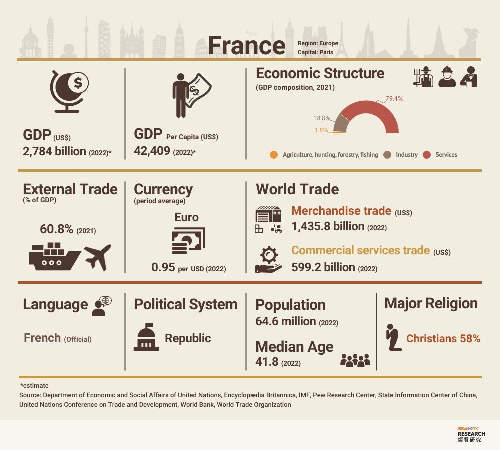France: Market Profile | HKTDC Research