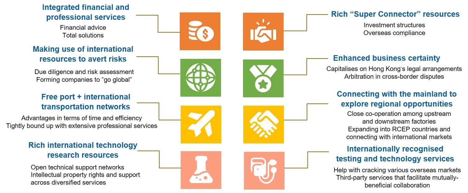 Hong Kong: The Premier Platform for Mainland Companies to Expand into ...