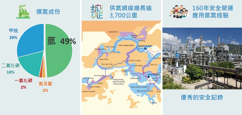 The Road to Net Zero: Transitioning to a Hydrogen Economy | HKTDC Research