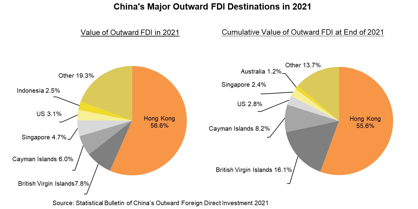 China’s Going Out Programme: Optimised Outcomes | HKTDC Research