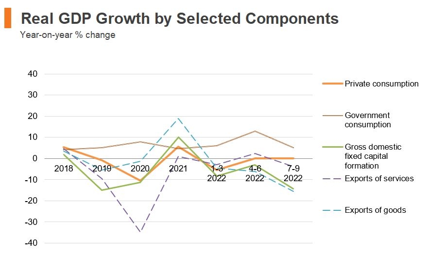 Economic and Trade Information on Hong Kong | HKTDC Research