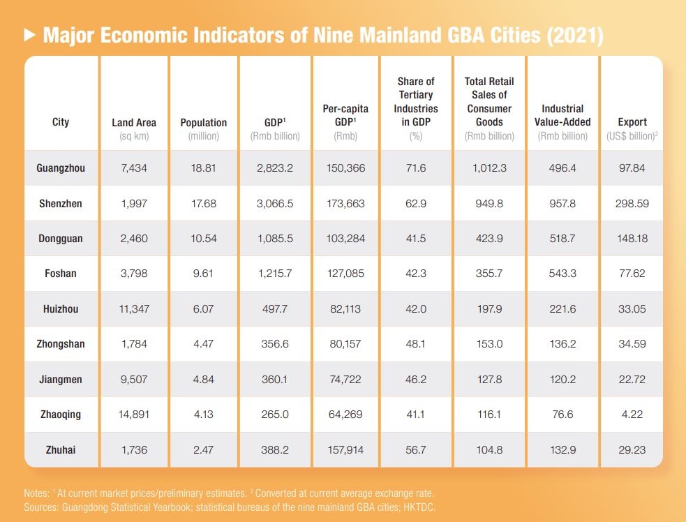 Focusing on China’s Domestic Demand and Tapping Greater Bay Area Market ...