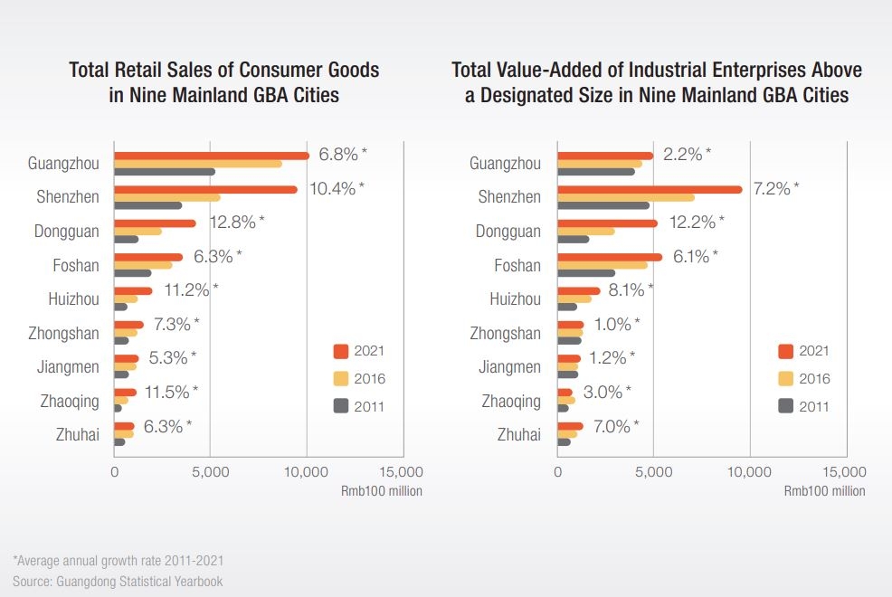 Focusing on China’s Domestic Demand and Tapping Greater Bay Area Market ...