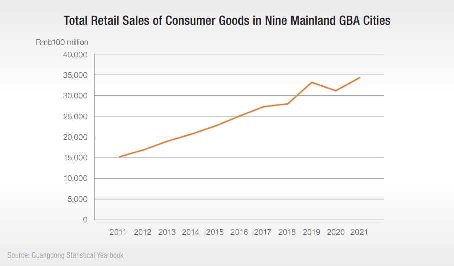 Focusing on China’s Domestic Demand and Tapping Greater Bay Area Market ...