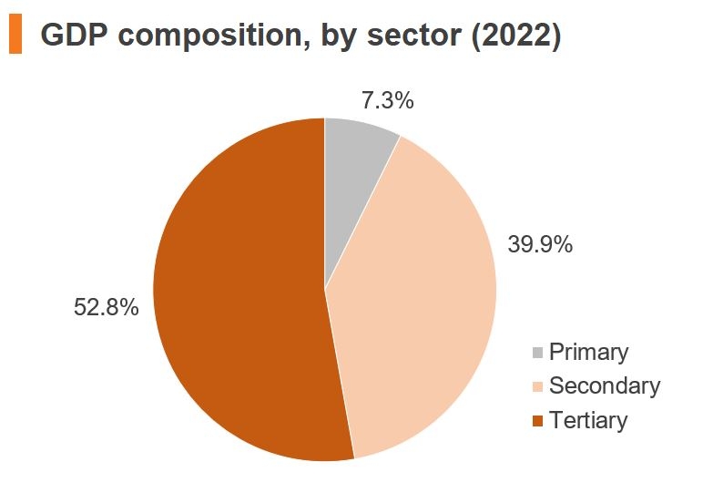 Economic and Trade Information on China | HKTDC Research