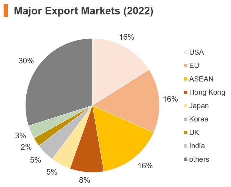 Economic and Trade Information on China | HKTDC Research