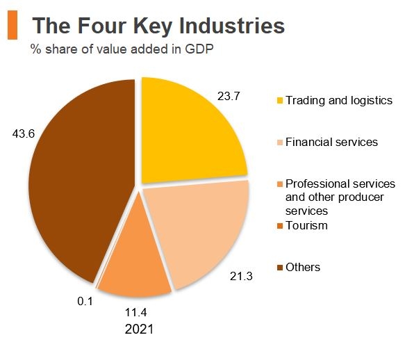 Economic and Trade Information on Hong Kong | HKTDC Research