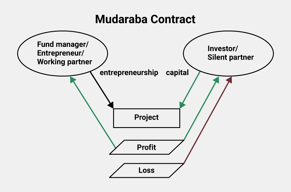 Middle East Opportunities: Sharia-Compliant Crowd-Funding | HKTDC Research