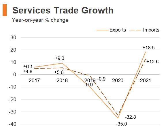 Economic and Trade Information on Hong Kong | HKTDC Research
