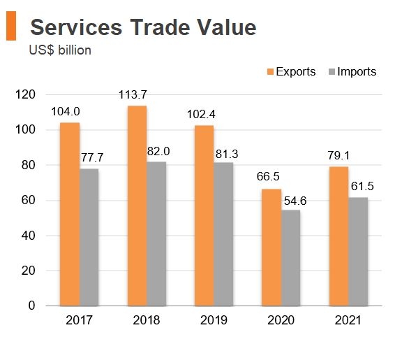Economic and Trade Information on Hong Kong | HKTDC Research