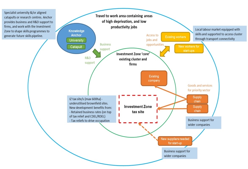 UK’s New Investment Zones Policy | HKTDC Research