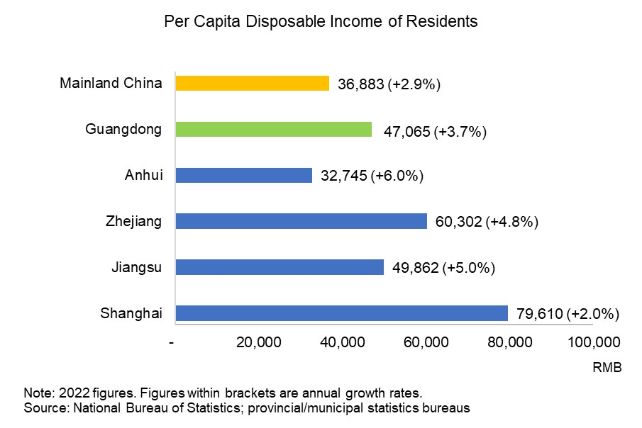 The Dual Circulation Strategy: Growing Preference of YRD Consumers for ...