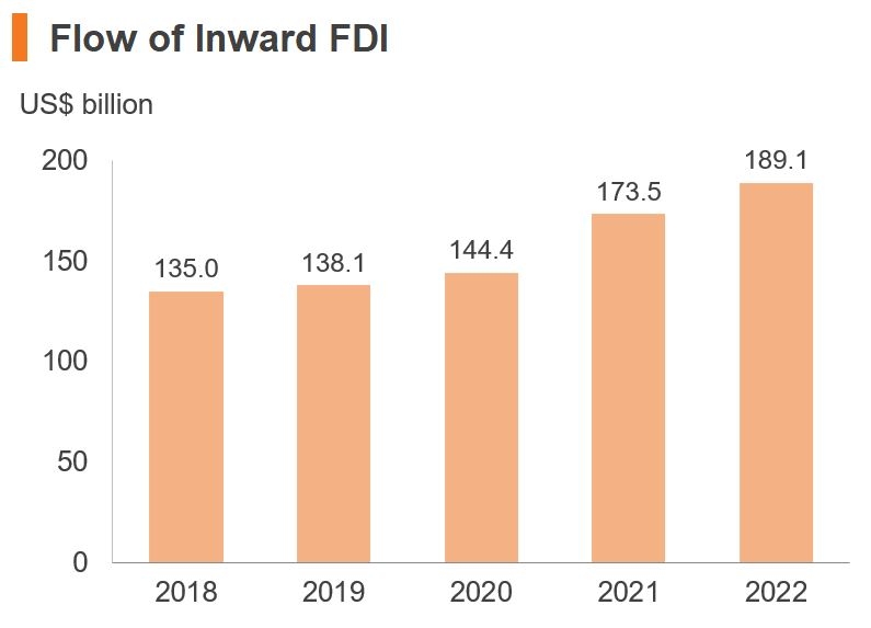 Economic and Trade Information: China | HKTDC Research