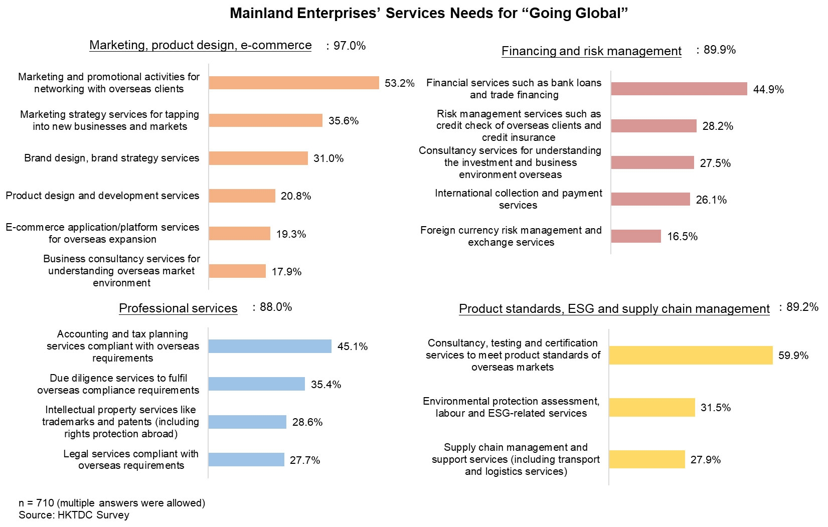 Capitalising on RCEP and BRI Opportunities: Survey on GBA and YRD ...
