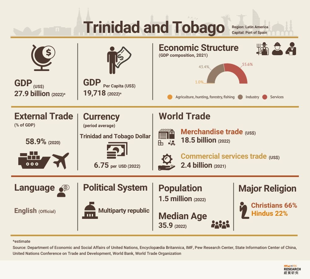 Trinidad and Tobago: Market Profile | HKTDC Research