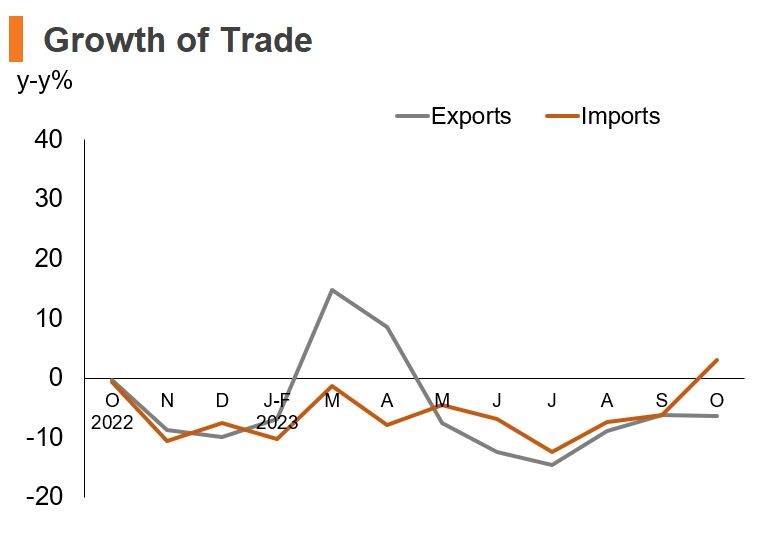 Economic and Trade Information on China | HKTDC Research