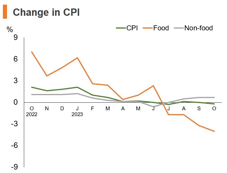 Economic and Trade Information on China | HKTDC Research