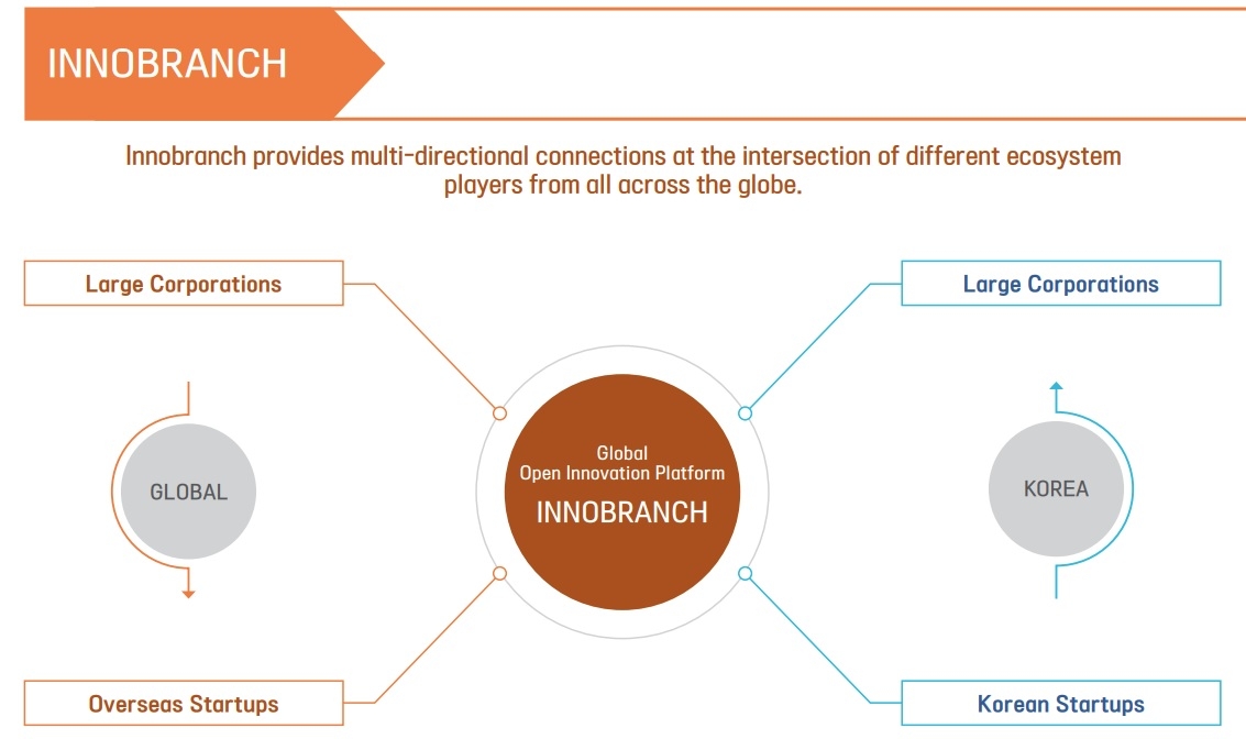 Fuelling South Korea’s Start-up Scene: The Hong Kong Interface (I) | HKTDC Research