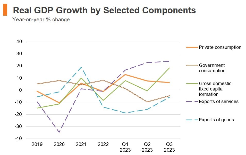Economic and Trade Information on Hong Kong | HKTDC Research